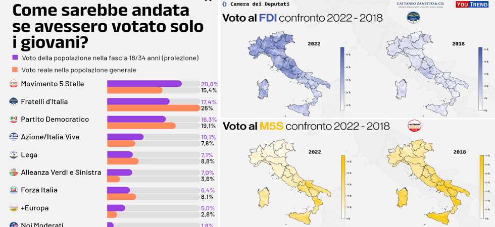 Le elezioni in numeri. I giovani? Scelgono M5S e Terzo Polo (che al ...
