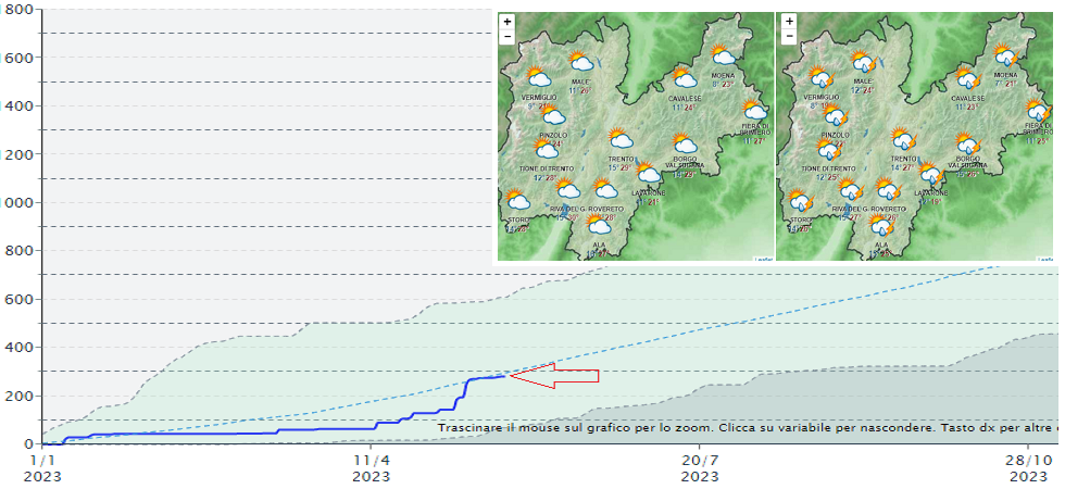 Meteo, le precipitazioni del 2023 di nuovo in media grazie alle piogge ...