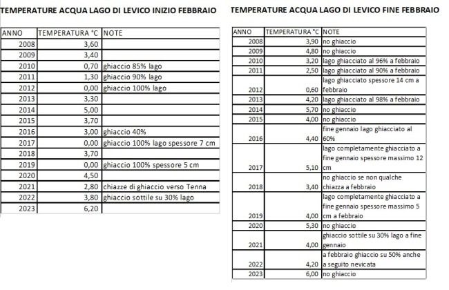 Crisi idrica, dimezzata la portata dell'Adige e il Garda continua a ...